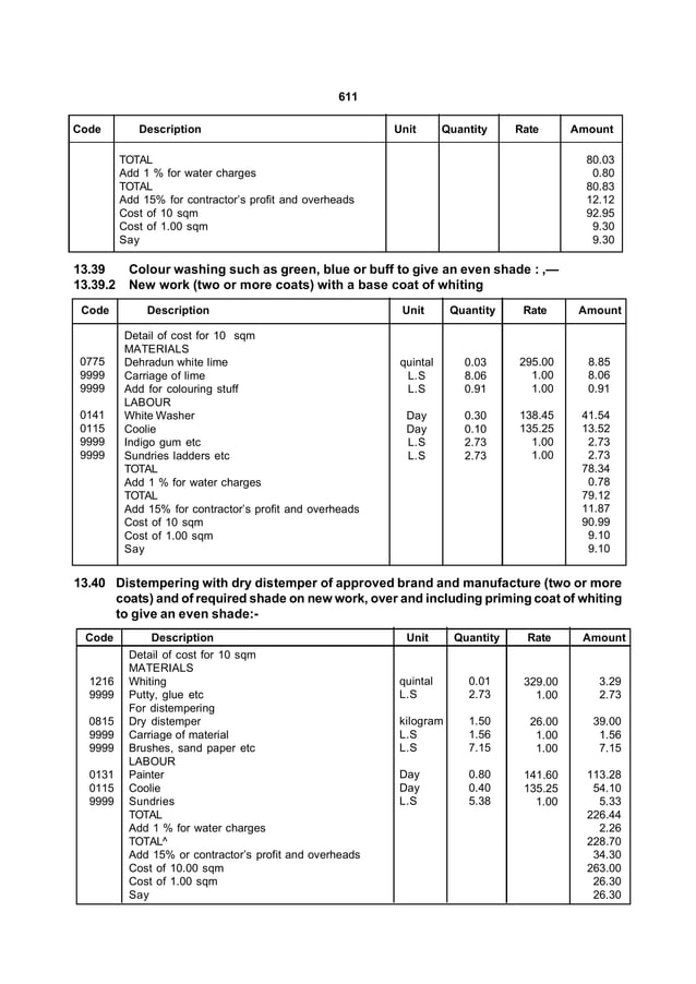 Dsr Rate Anlaysis | PDF