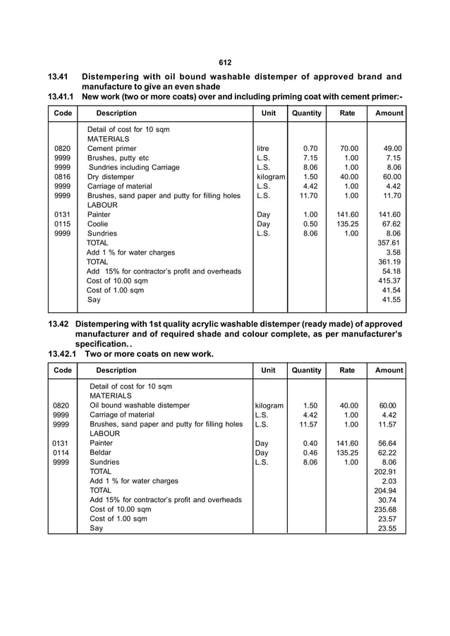 Dsr Rate Anlaysis | PDF