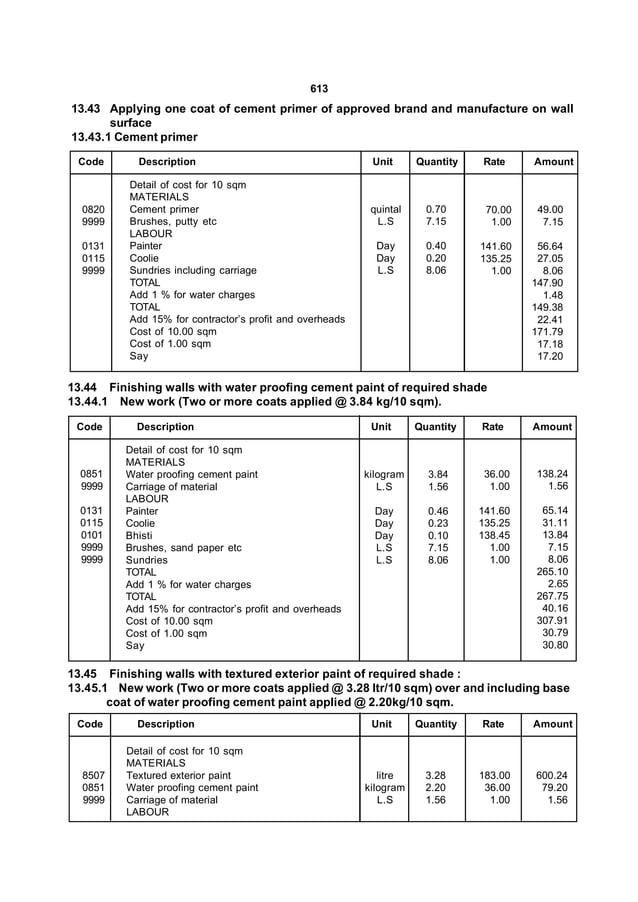 Dsr Rate Anlaysis | PDF
