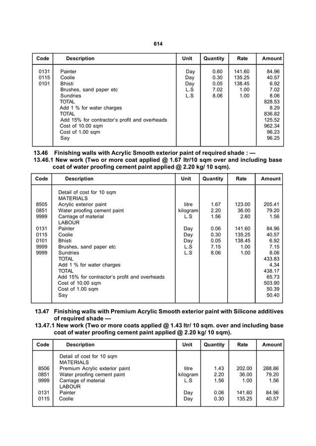 Dsr Rate Anlaysis | PDF