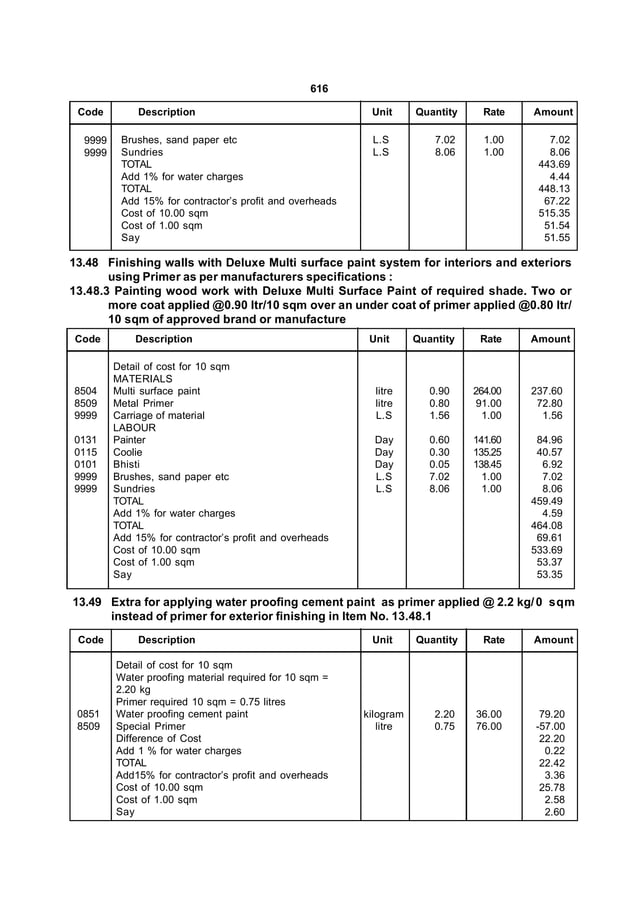 Dsr Rate Anlaysis | PDF