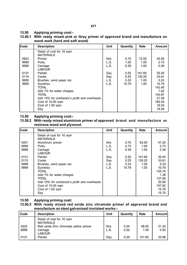 Dsr Rate Anlaysis | PDF