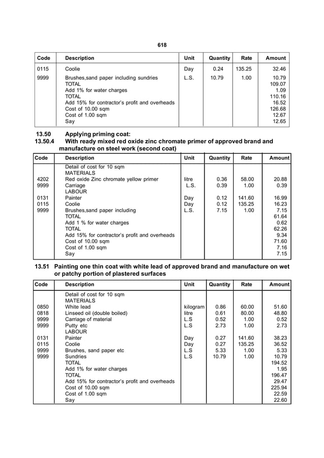 Dsr Rate Anlaysis | PDF