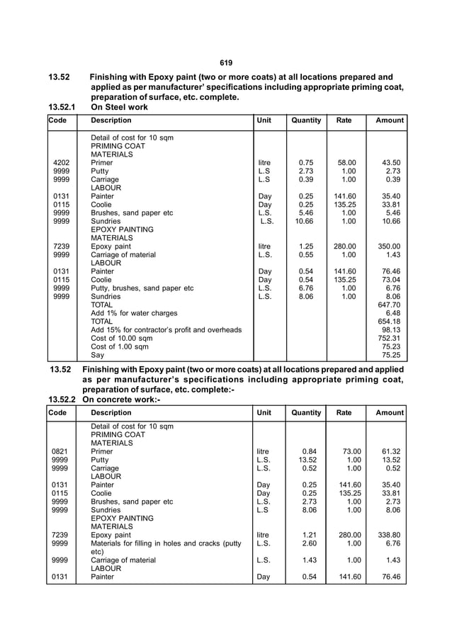Dsr Rate Anlaysis | PDF