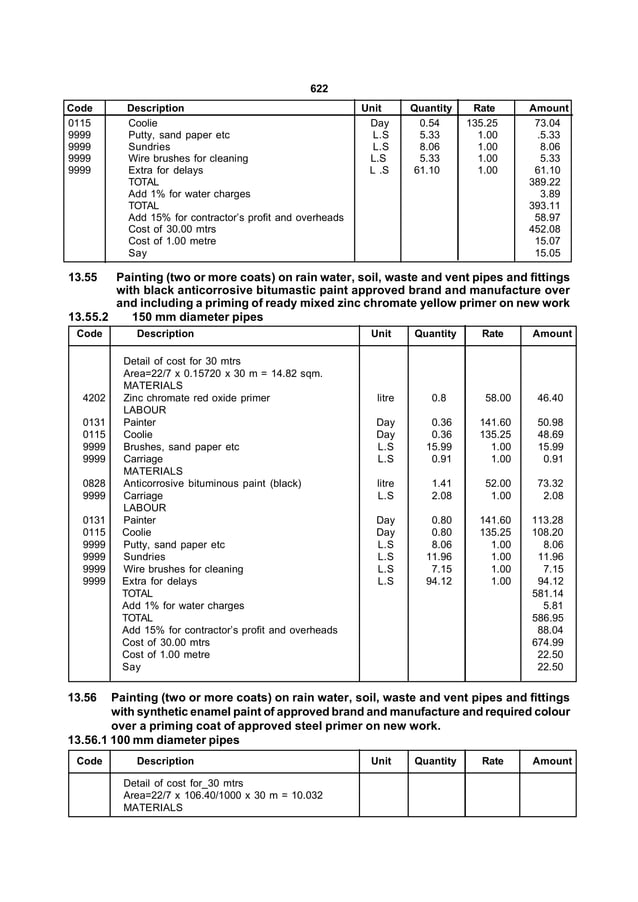 Dsr Rate Anlaysis | PDF