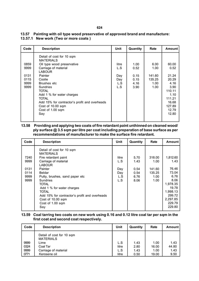 Dsr Rate Anlaysis | PDF