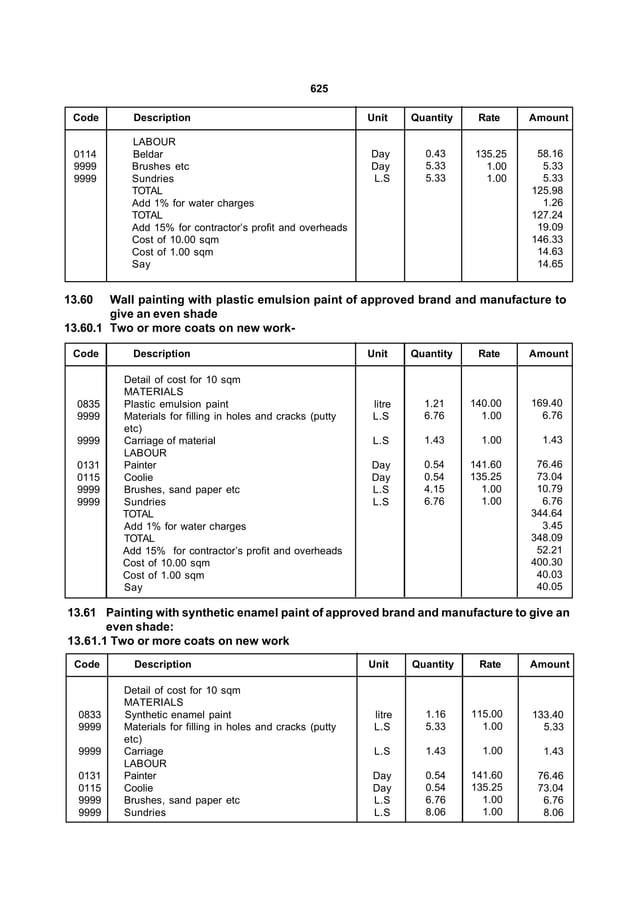 Dsr Rate Anlaysis | PDF