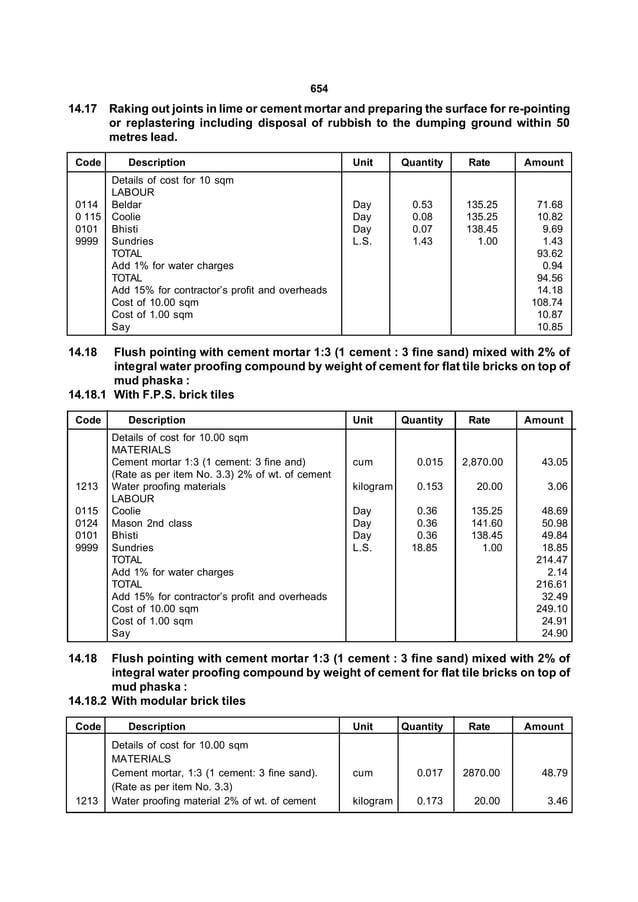 Dsr Rate Anlaysis