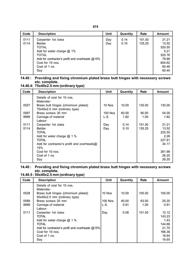 Dsr Rate Anlaysis