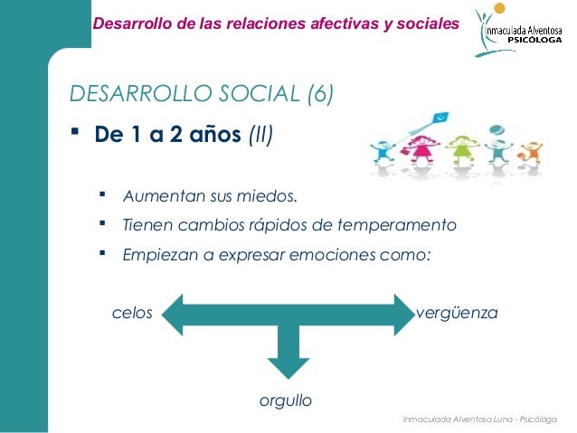 Desarrollo Afectivo Social Del Niño De 0 A 3 Años Actividad Del Niño