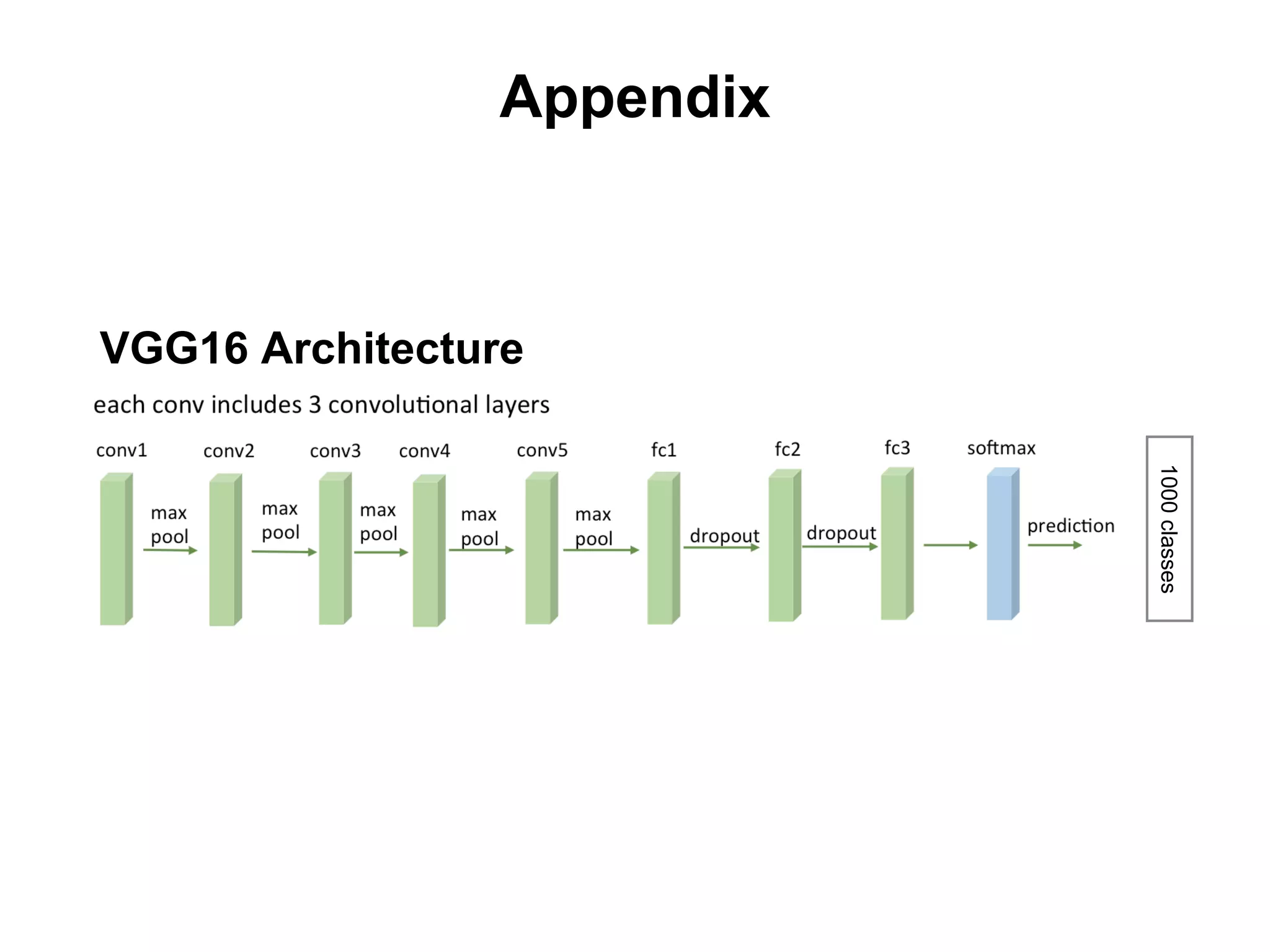 AI-powered translation of Sign Language into text | PPT
