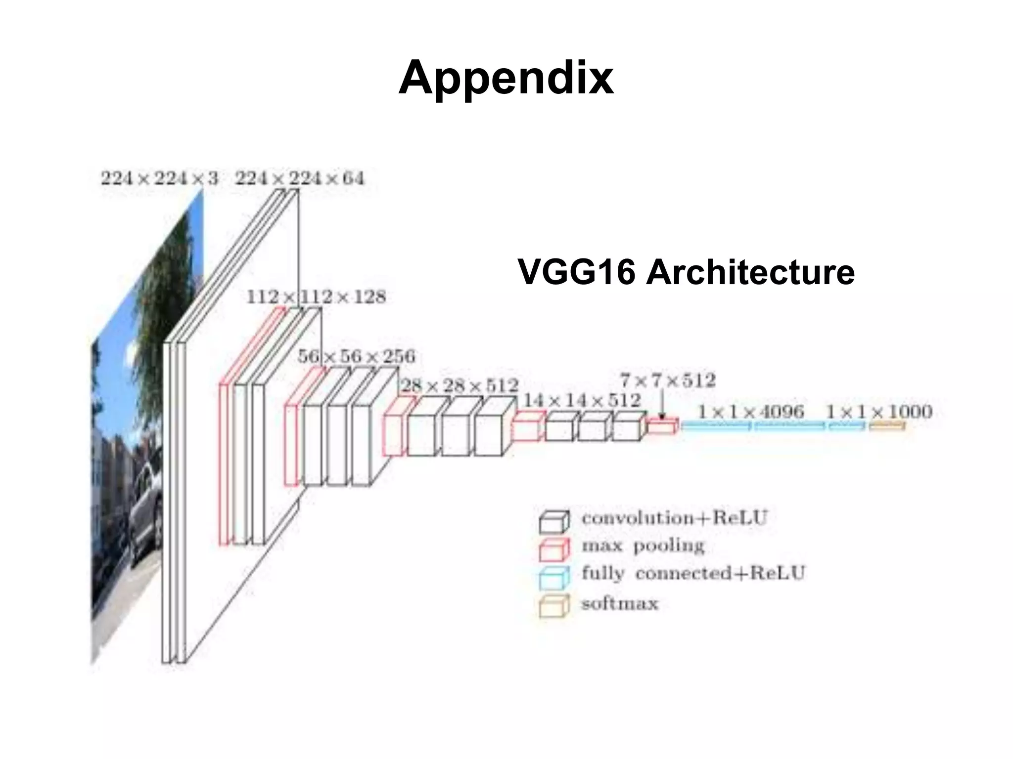 AI-powered translation of Sign Language into text | PPT