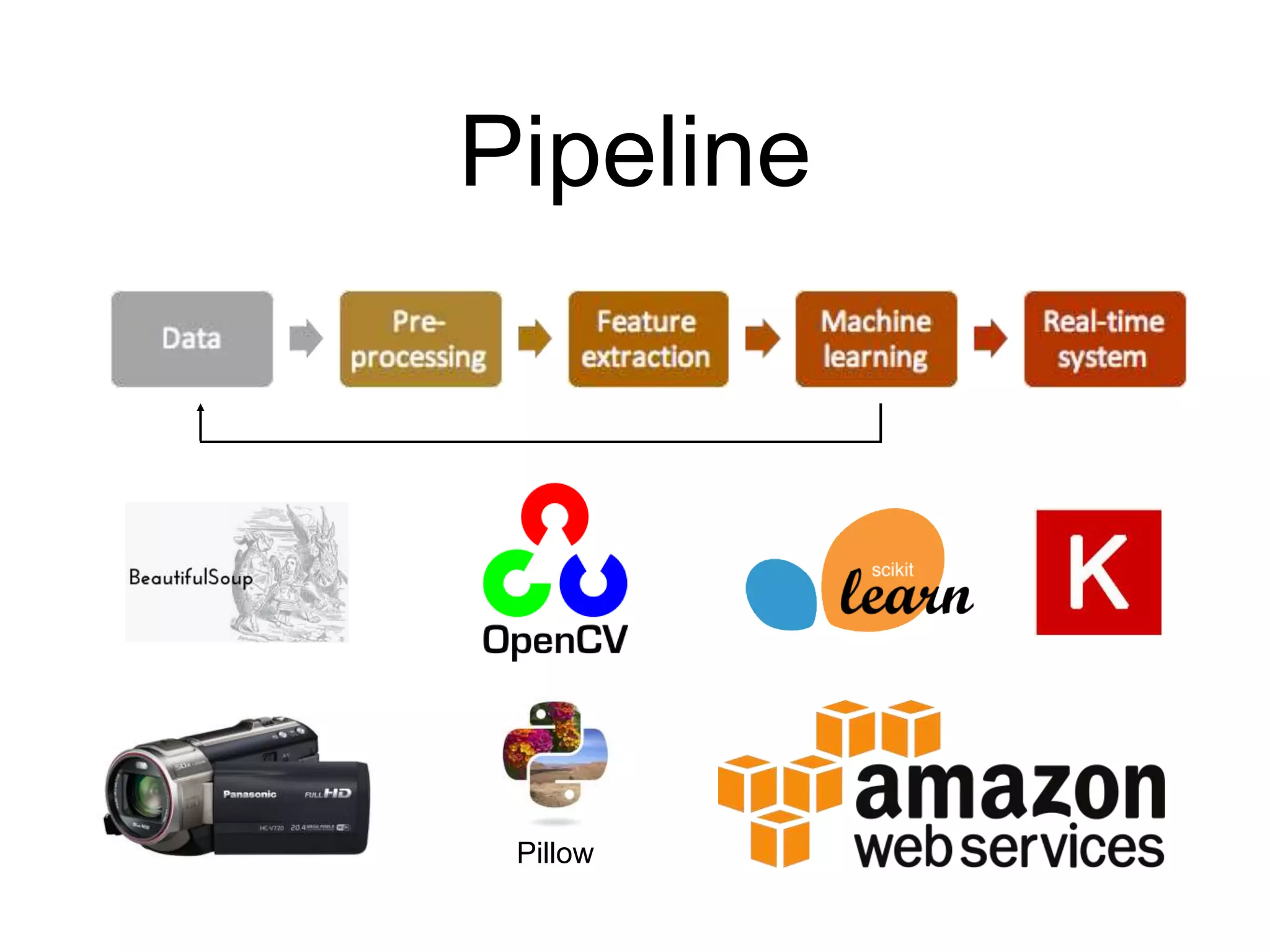 AI-powered translation of Sign Language into text | PPTX