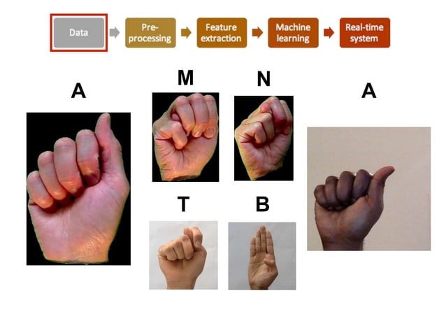 AI-powered translation of Sign Language into text | PPT
