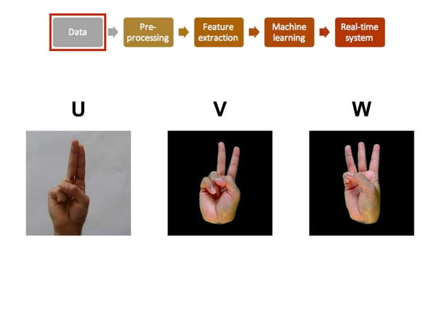 AI-powered translation of Sign Language into text | PPT