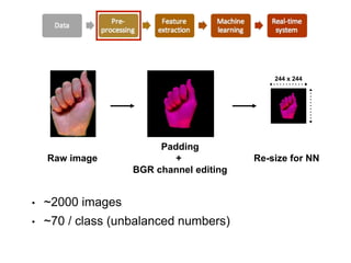 AI-powered translation of Sign Language into text | PPT