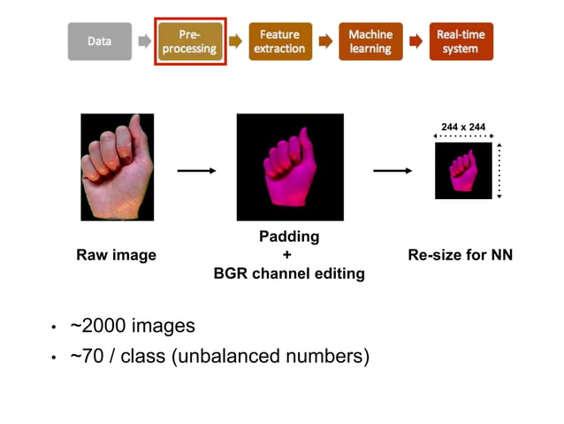 AI-powered translation of Sign Language into text | PPT