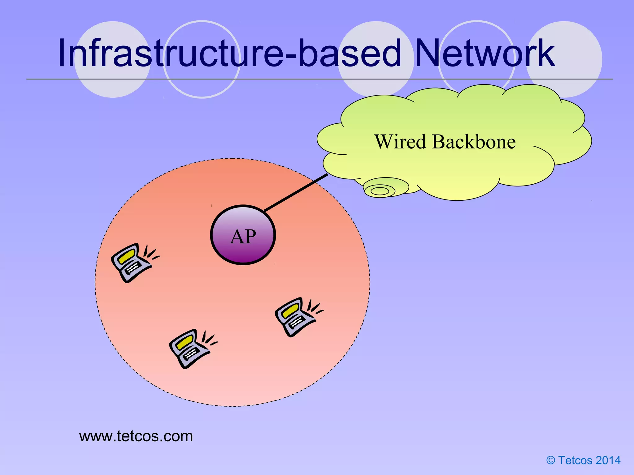 Dynamic Source Routing Sink hole attack | PPT