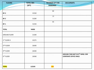 DSR TECHNO CUBE | PPTX