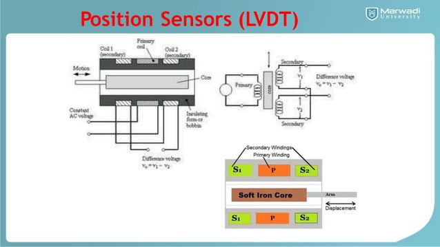 DSR_Unit-5_Sensors.pptx