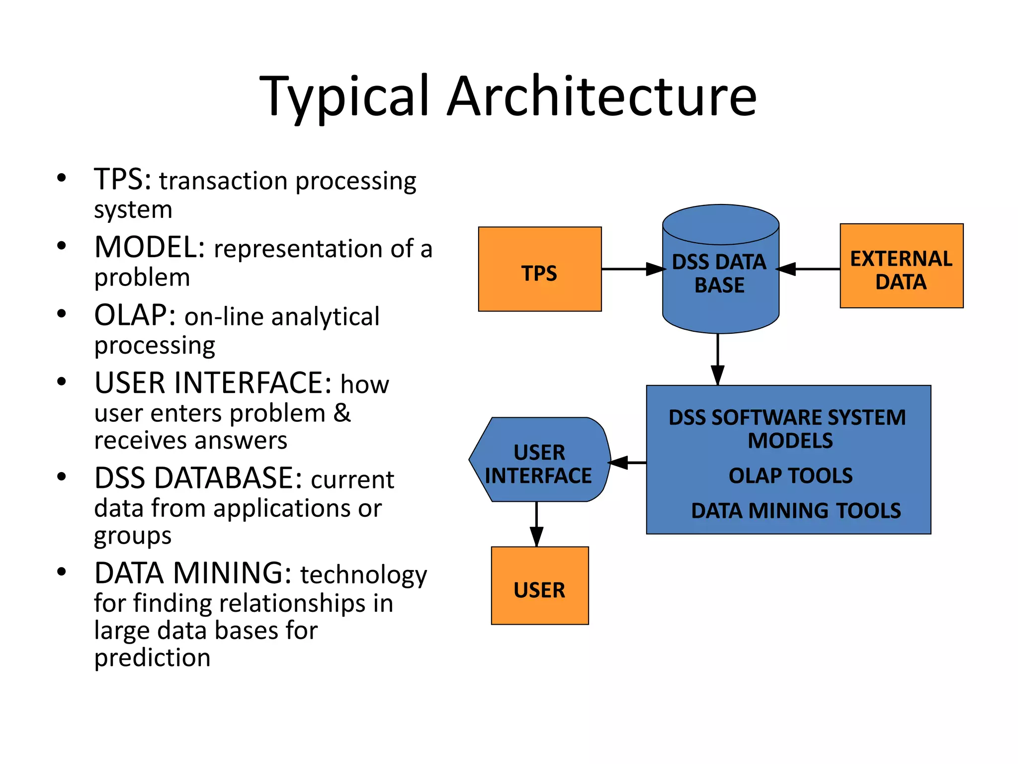 Decision Support Systems | PPTX