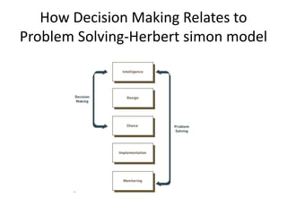 Herbert Simon's Problem-Solving Model and Decision Support Systems | PPT