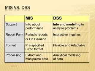 Dss | PPT