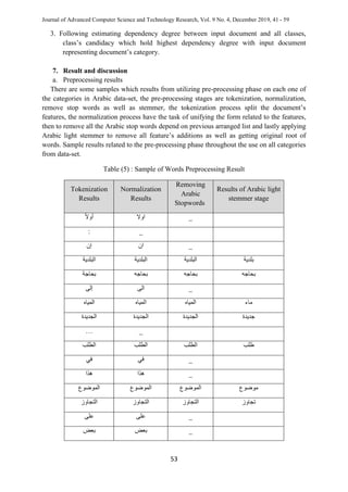 ARABIC TEXT MINING AND ROUGH SET THEORY FOR DECISION SUPPORT SYSTEM. | PDF