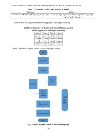 ARABIC TEXT MINING AND ROUGH SET THEORY FOR DECISION SUPPORT SYSTEM. | PDF