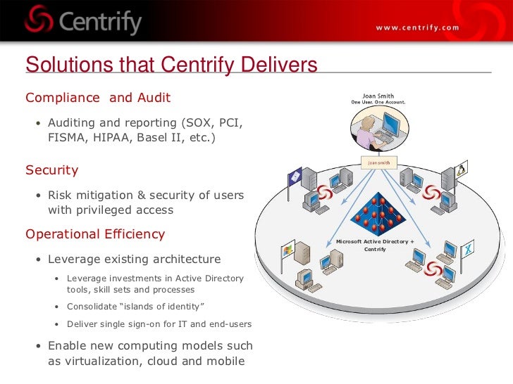 Centrify putty download - compassfunty