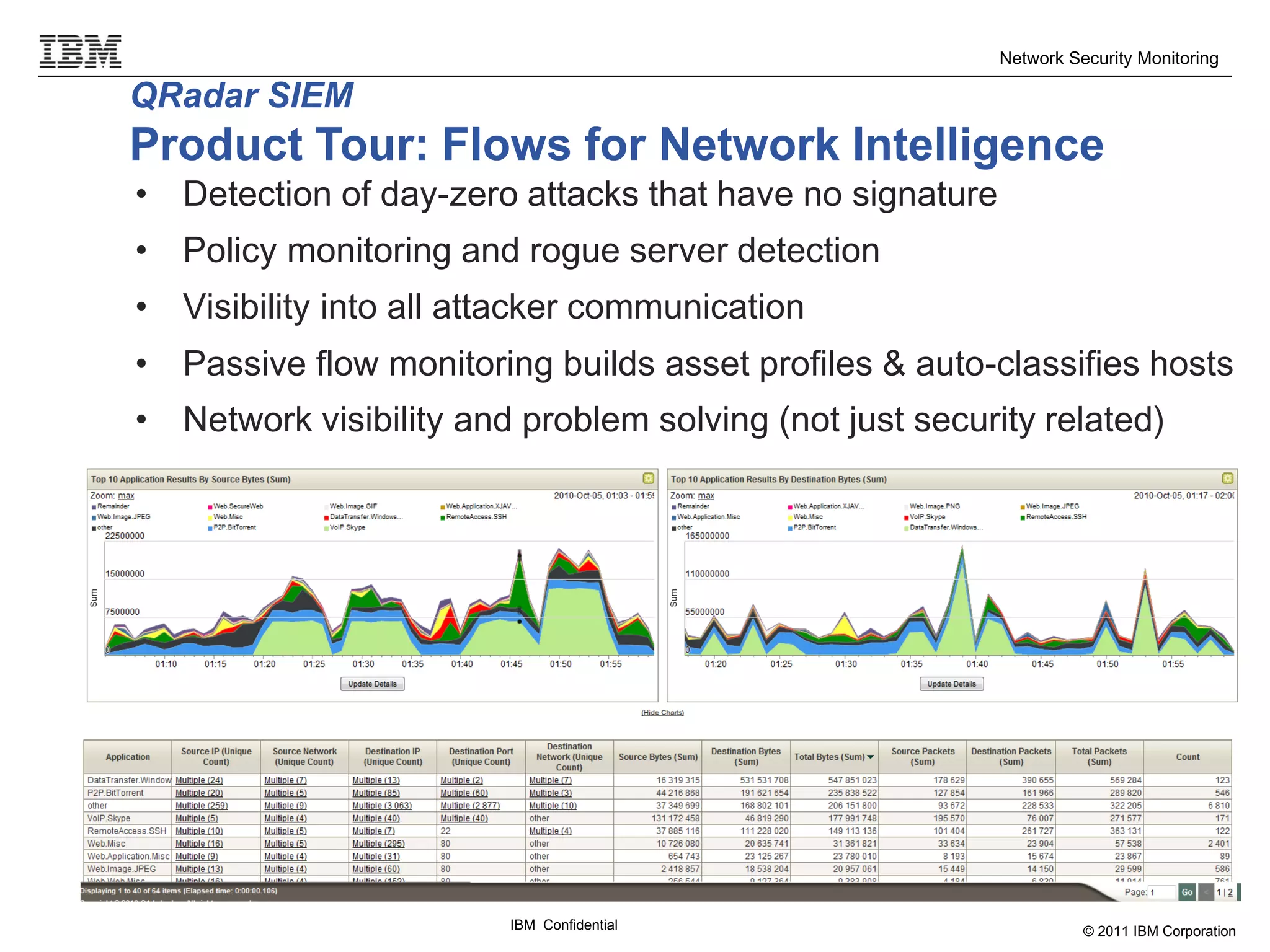 DSS ITSEC CONFERENCE - Q1 Labs - Intelligent network security - next ...
