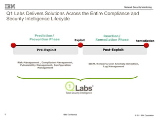 DSS ITSEC CONFERENCE - Q1 Labs - Intelligent network security - next ...