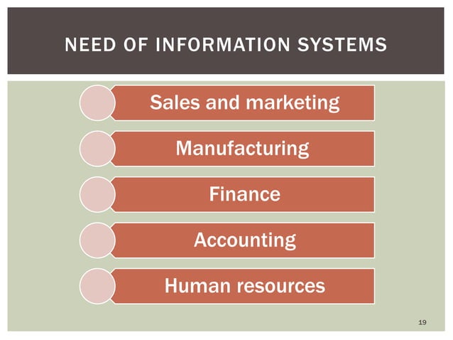 Introduction to DSS MIS | PPT