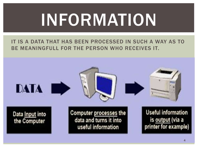 Introduction to DSS MIS | PPT