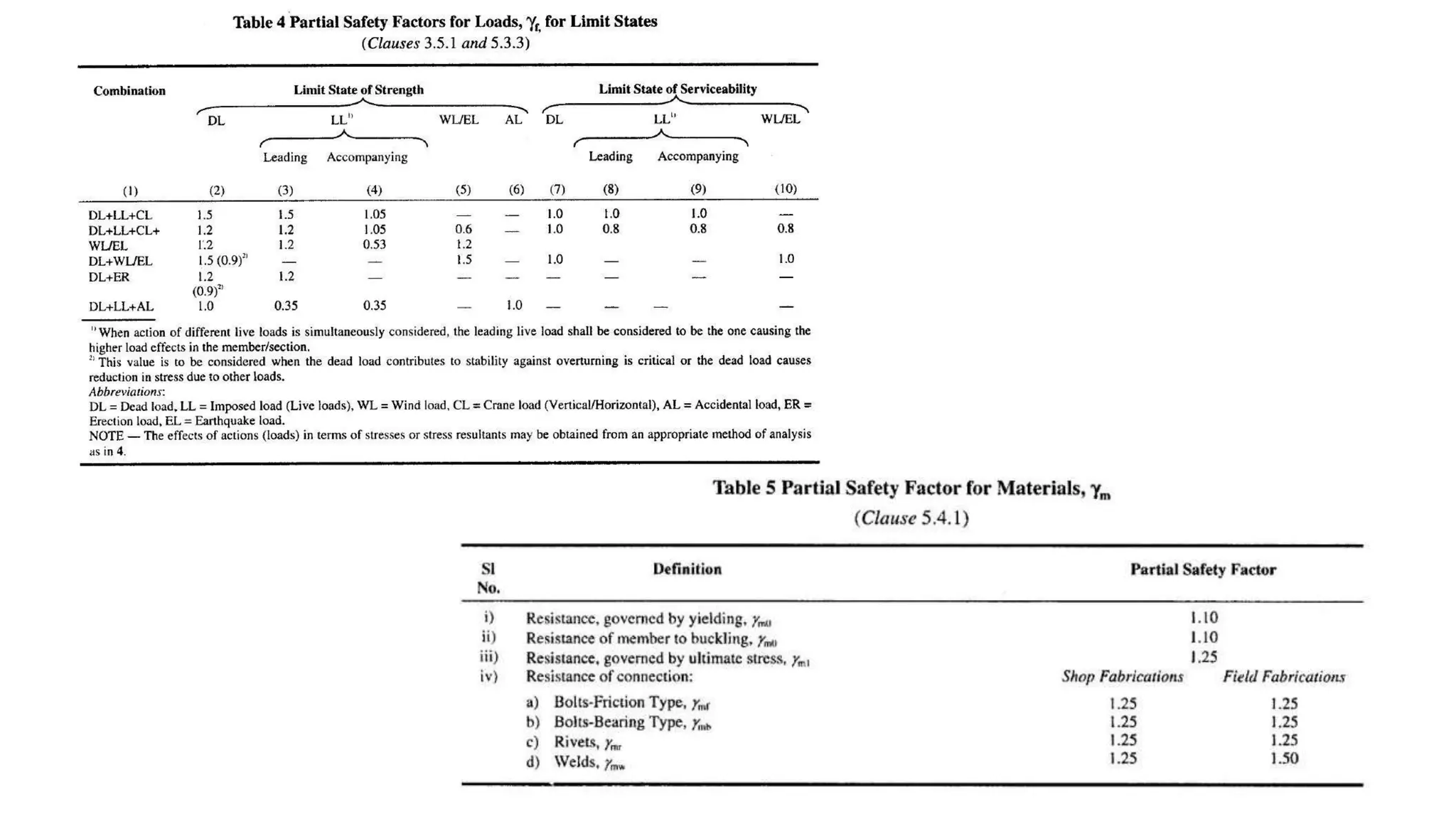 DSS-Module-01.pptx civil engineering notes | PPTX