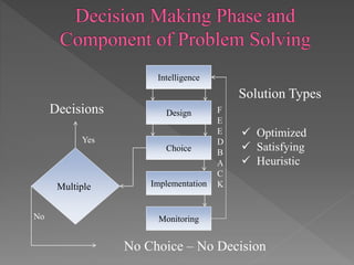 Decision Support System | PPT