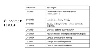 DSS04 - Manage Continuity.pptx