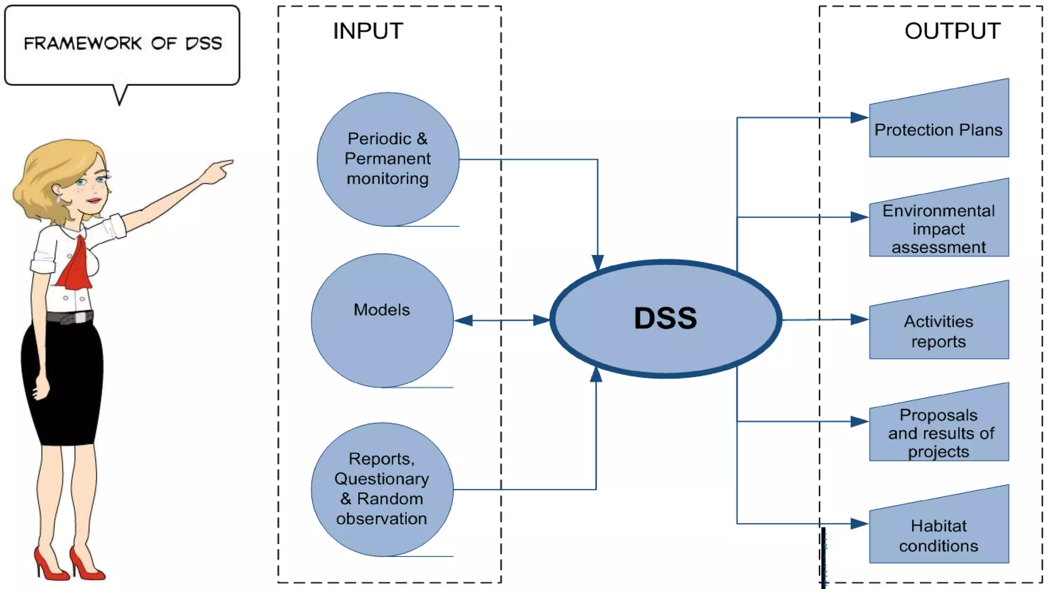 Decision Support System | PPTX