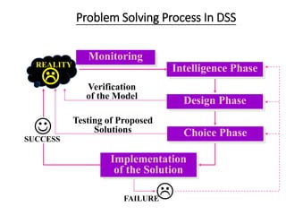 MIS & DSS | PPT