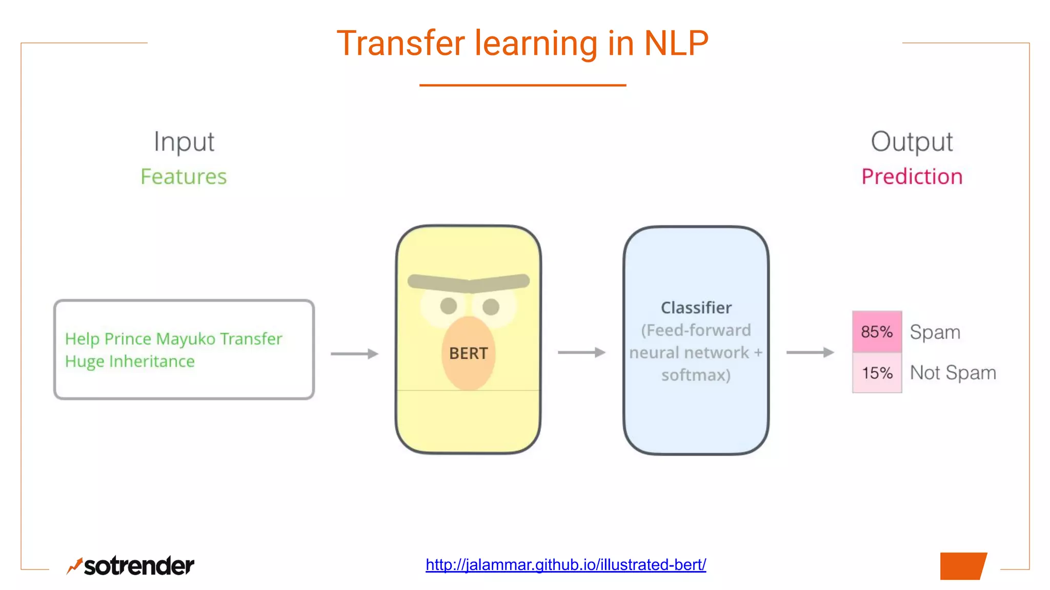 DSS 2019 Transfer Learning in Nlp | PPT