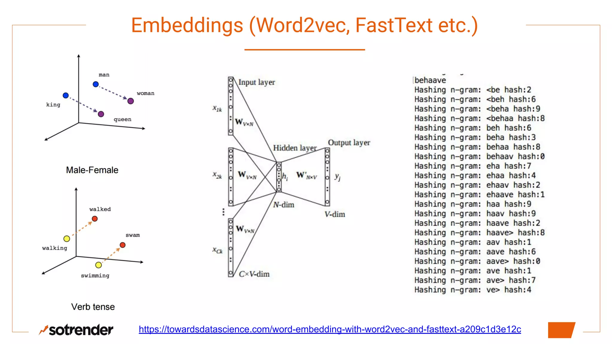 DSS 2019 Transfer Learning in Nlp | PDF | Web Design and HTML | Internet