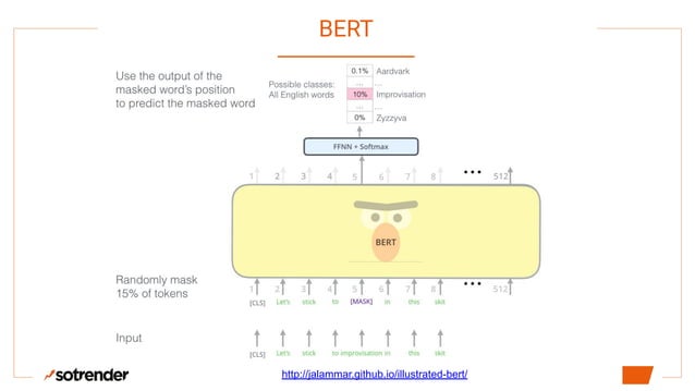 DSS 2019 Transfer Learning in Nlp | PPT