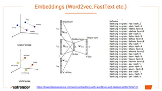 DSS 2019 Transfer Learning in Nlp | PDF | Web Design and HTML | Internet