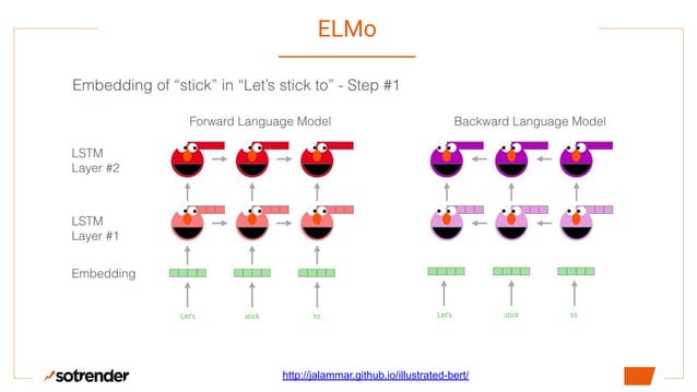 DSS 2019 Transfer Learning in Nlp | PPT