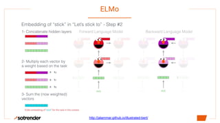 DSS 2019 Transfer Learning in Nlp | PDF | Web Design and HTML | Internet
