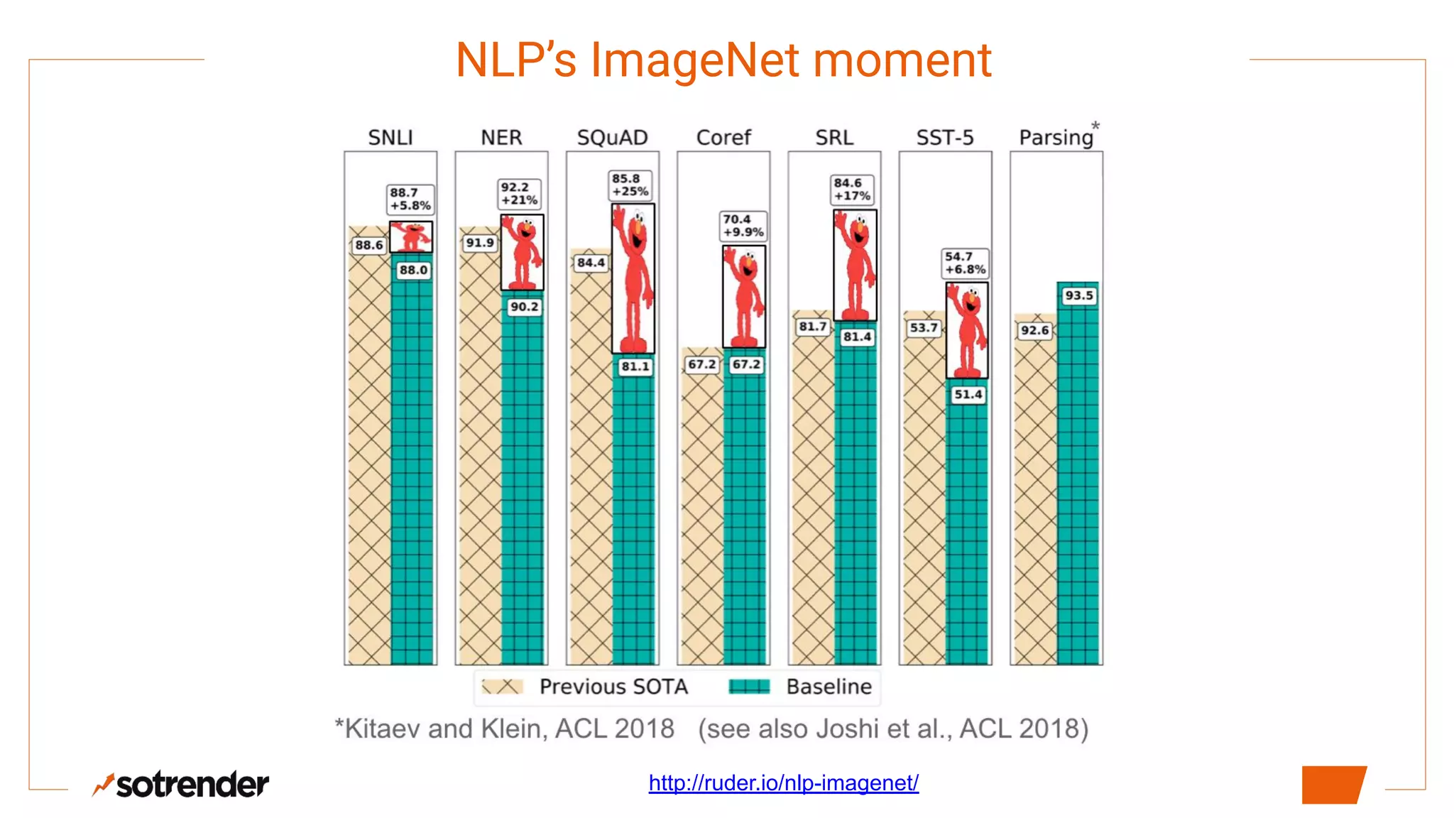 Transfer learning in NLP | PDF
