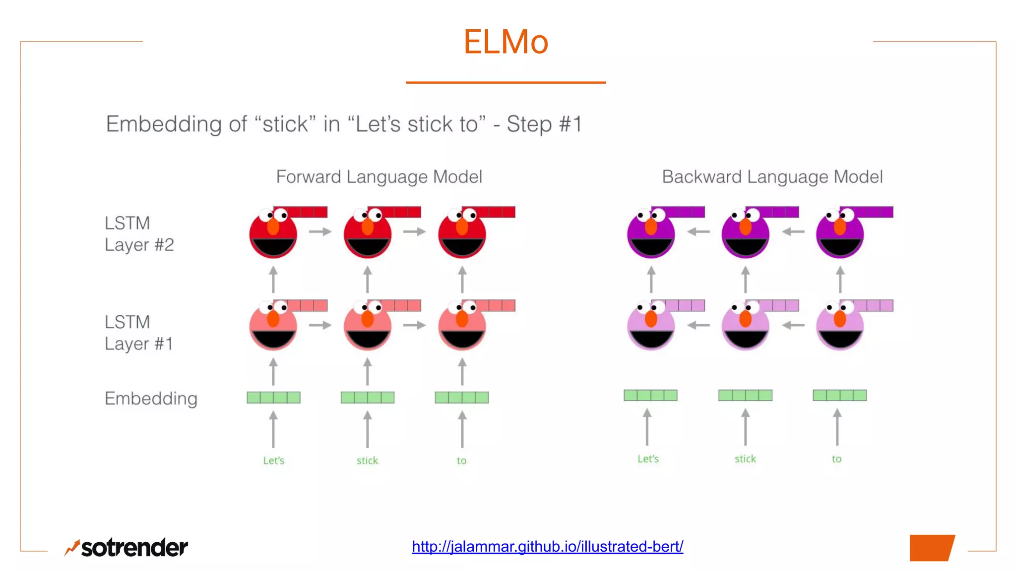 Transfer learning in NLP | PDF