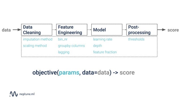 Dss2019 hyperparameter optimization landscape | PDF