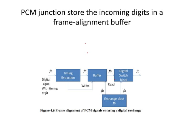 Digital switching system by vtu module 4 .pptx