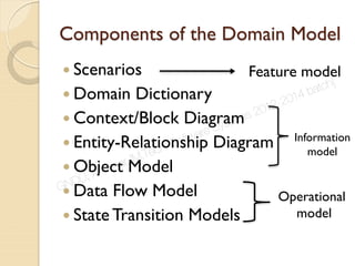 Domain specific Software Architecture | PDF